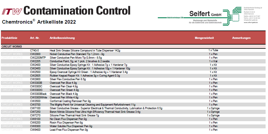 ITW Chemtronics® Sprays und Reparaturhilfsmittel für die Elektronik ...